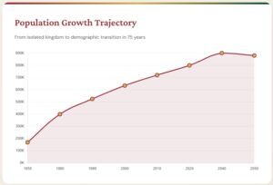Bhutanese Population: Statistics, History, Demographics & Future ...