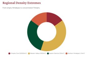 Bhutanese Population: Statistics, History, Demographics & Future ...